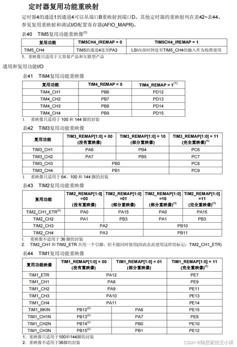 Stm32f103zet6常用引脚重映射汇总stm32f103zet6的引脚映射 Csdn博客 Stm32f103zet6常用引脚重映射汇总stm32f103zet6的引脚映射 Csdn博客