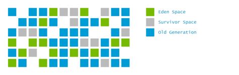 Jvm Garbage Collection