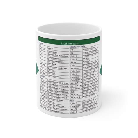 Excel Shortcuts Coffee Mug Keyboard Shortcuts Perfect Etsy