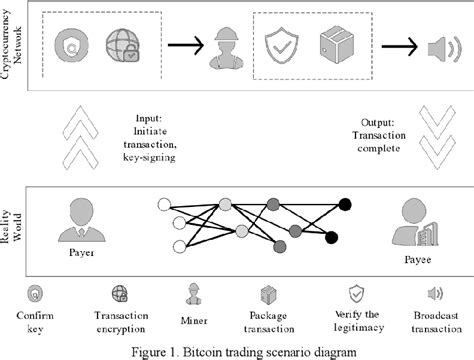 Figure 1 From Gru Gat Model For Blockchain Bitcoin Abnormal Transaction Detection Semantic Scholar