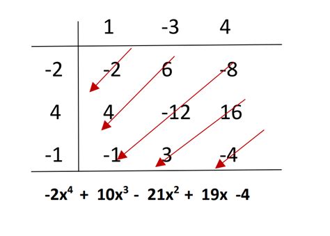algebra 1 checkpoint 3 part 2 graded assignment interim checkpoint 3