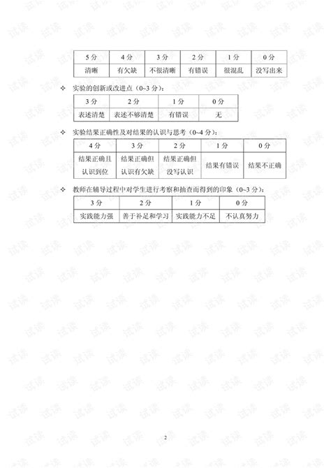 《密码学》实验教程：参考程序与实验解析 Csdn文库