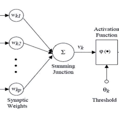 1 Nelder Mead Five Tranformations Of Simplex Flowchart Of Nelder Mead Download Scientific