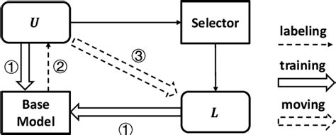 Figure 1 From A Self Training Method For Machine Reading Comprehension With Soft Evidence