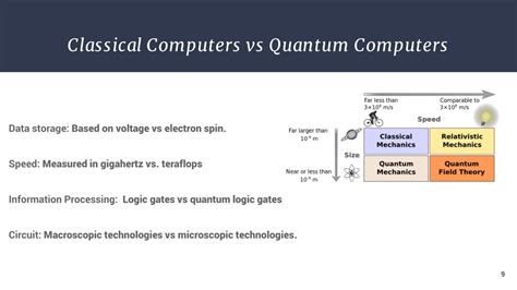 Ppt Exploring Quantum Computing Fundamentals Principles