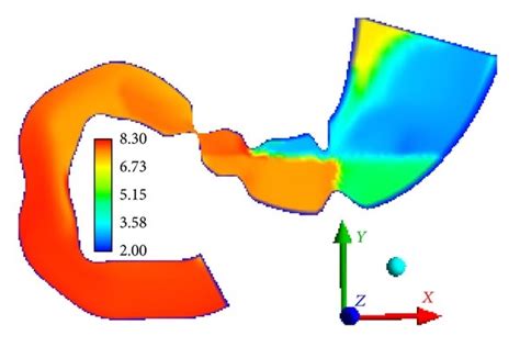 P H Level T 306 S A Scenario 1 B Scenario 2 C Scenario 3 Download Scientific