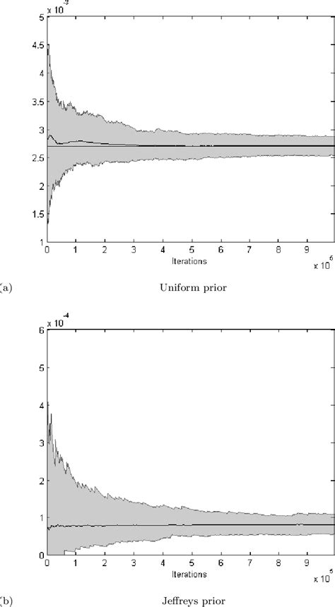 Figure 41 From Nonparametric Bayesian Estimation Of A Bivariate Copula