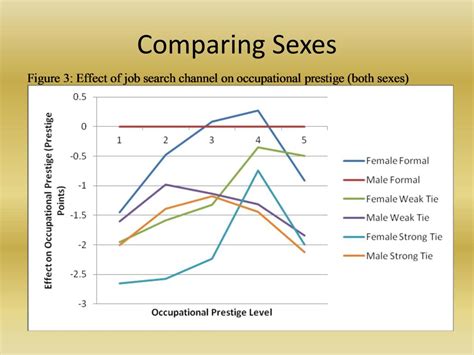 PPT Simultaneous Quantile Regression PowerPoint Presentation Free Download ID 1954686