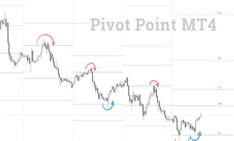 Pivot Levels Forex Mt Indicator Free Download
