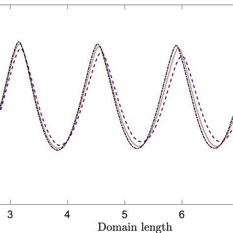 Schematic Of The Numerical Wave Current Tank And Location Of The Sensors Download Scientific