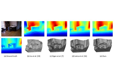 A Two Streamed Network For Estimating Fine Scaled Depth Maps From