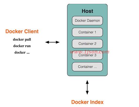 什么是docker