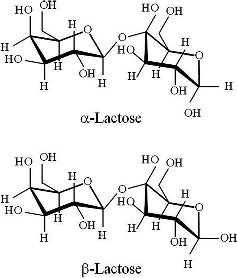 Terahertz Time Domain Spectroscopy To Identify And Evaluate Anomer In