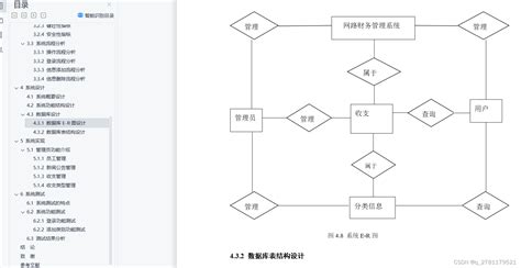 基于javassmjsp的网络财务设计与实现 Csdn博客 基于javassmjsp的网络财务设计与实现 Csdn博客