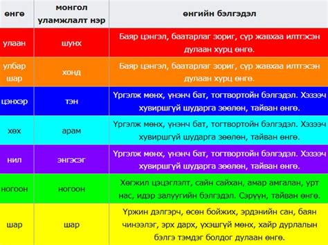 Өнгөний монгол уламжлалт нэр бэлгэдэл