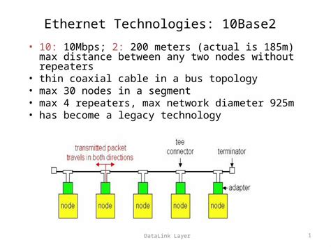 Ppt Datalink Layer1 Ethernet Technologies 10base2 10 10mbps 2 200 Meters Actual Is 185m