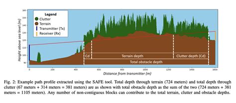 Machine Learning Revolutionizes Path Loss Modeling With Simplified