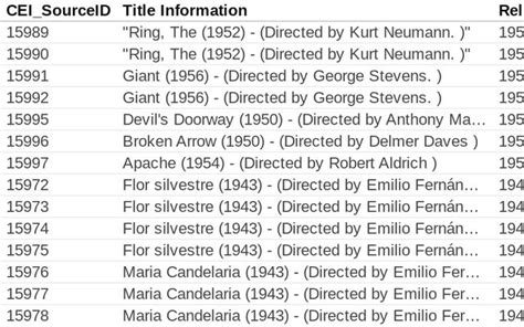 D3 Flying Text Paul Plew Observable