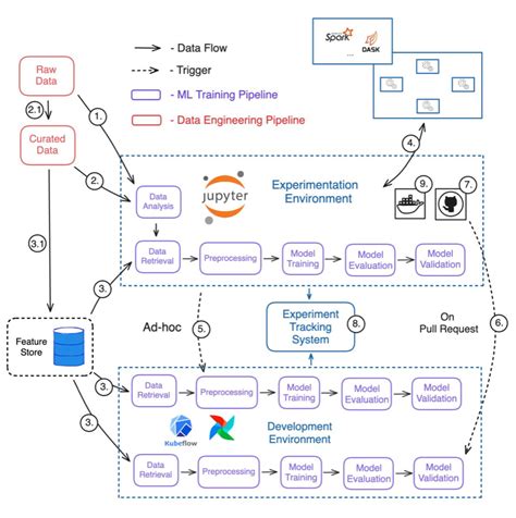 Machine Learning Experimentation At Neida Tracy Blog