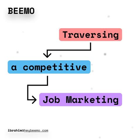 Ibrahim Muhammad Yusoof On Linkedin Im Not Writing Resumes Anymore Im Not Applying To Jobs