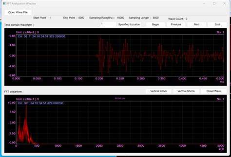 Selection Of The Maximum Sampling Speed The Technical Specification Of Acoustic Emission Ae
