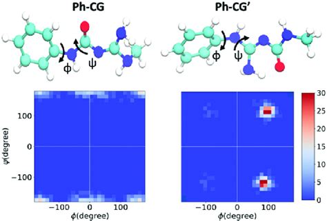 Conformational Flexibility Of Polymer Isomers Structures Of The