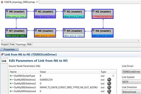 Message Passing Is The Future Of Multicore Programming Eecatalog