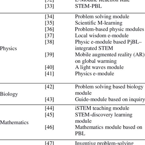 Extraction Of Synthesis Meta Data Download Scientific Diagram