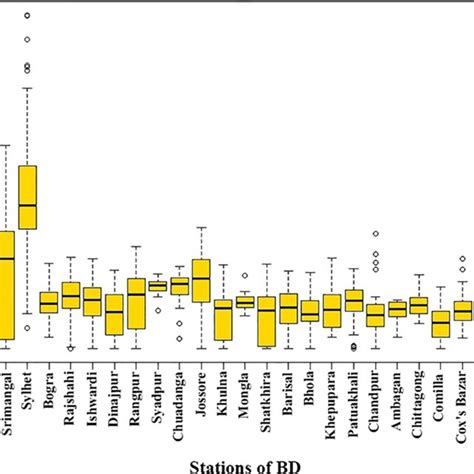 The Coefficient Of Variation Cv Distribution And Zoning Maps Of The