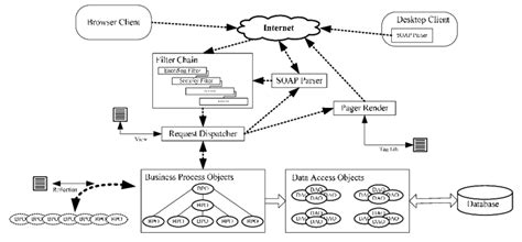 Radf The Rapid Application Development Framework Download