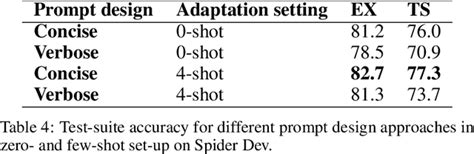 Sql Palm Improved Large Language Model Adaptation For Text To Sql