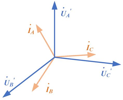 Electronics Free Full Text Control Strategies Of Thrust Ripple