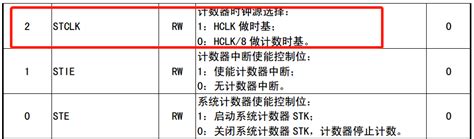 Ch579 Ch5573 Ch582 嘀嗒定时器使用 Debugdabiaoge 博客园