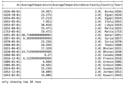What Is Pyspark Everything You Need To Know Stratascratch