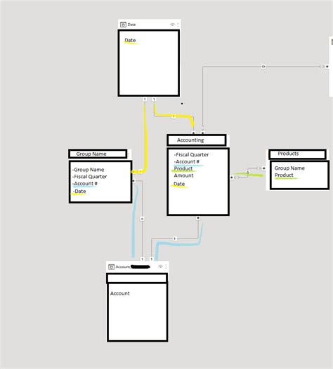 Creating A Measure While Referencing Multiple Tabl Microsoft