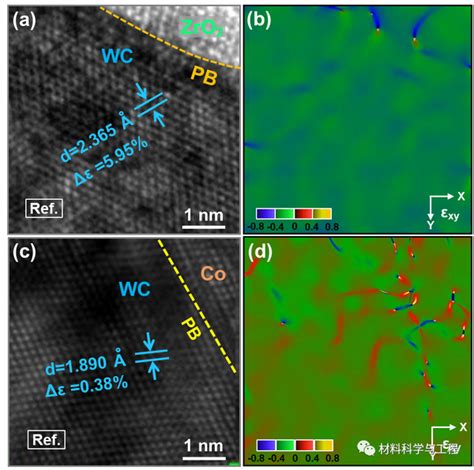 北京工业大学硬质合金：增韧新途径！相界区域晶格应变均匀化 知乎