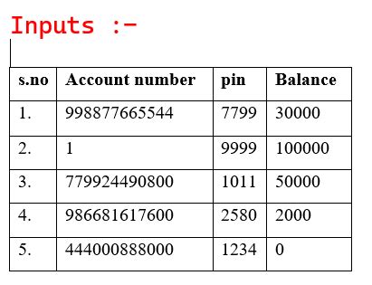 ATM MANAGEMENT README Md At Main Nitishkatteboyina ATM MANAGEMENT