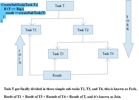 A Look At Forkjoinpool And Parallel Streams