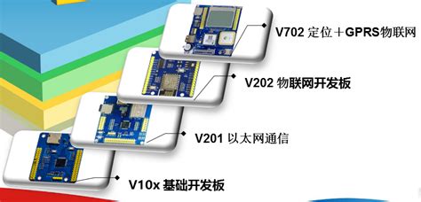 Python玩转单片机从基础到进阶几款主流的开发板大盘点 小小su 博客园 Python玩转单片机从基础到进阶几款主流的开发板大盘点 小小su 博客园