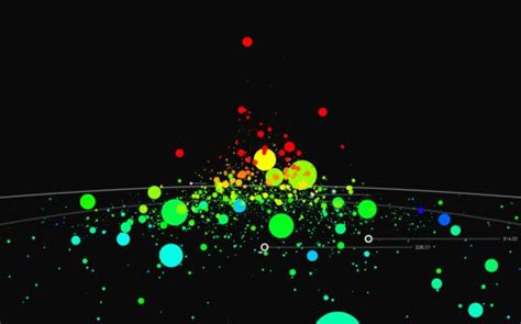 Kepler Visualization Data Visualization Map Data Visualization