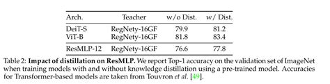 Resmlp Resmlp Feedforward Networks For Image Claissification With