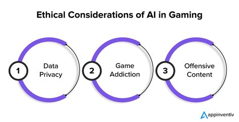How AI In Gaming Is Redefining The Future Of The Industry