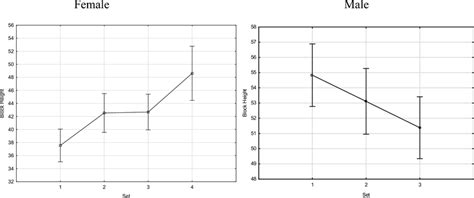 Female And Male Block Height In Cm During Sets Download Scientific