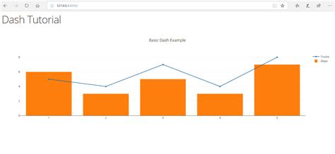 Python 中 Dash 的介绍 开发文档