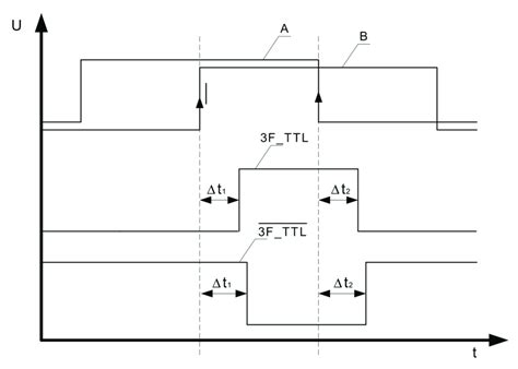 Measurement Method Of Response Delay Of Phase Comparison System