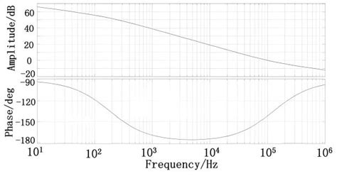 bode diagrams of the proposed compensator download scientific diagram