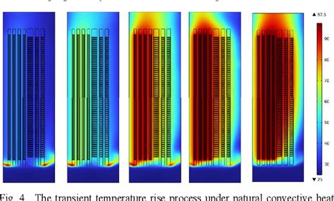 Figure 1 From Research On The Dynamic Simulation Process Of Hot Spot Temperature Rise Of Oil