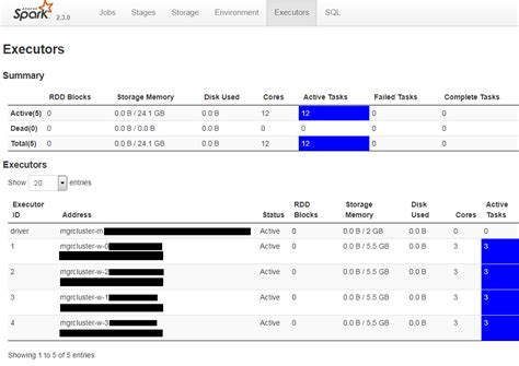 Spark Client Mode Yarn Allocates A Container For Driver Stack Overflow