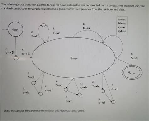 Solved The Following State Transition Diagram For A