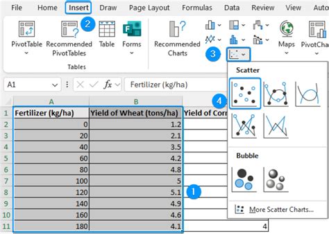 How To Perform Polynomial Interpolation In Excel 2 Easy Ways Excel
